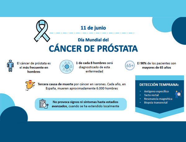 Día Mundial del Cáncer de Próstata – Fundación PORIB